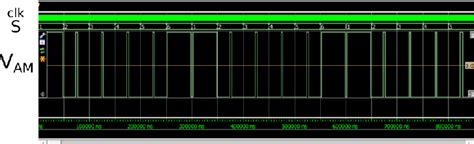 Figure From VHDL Implementation Of Two Level Space Vector PWM For FPGAs Semantic Scholar