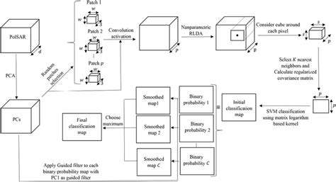 Block Diagram Of The Proposed Convolutional Kernel‐based Covariance