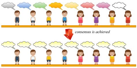 Distributed Average Consensus Algorithms In D Regular Bipartite Graphs