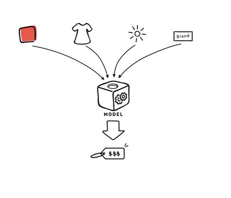 Machine Learning Trying To Predict A Numerical Value By Stacey