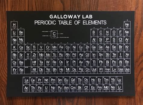 SCIENCE LAB Periodic Table Of Elements Atoms Test Tube Etsy
