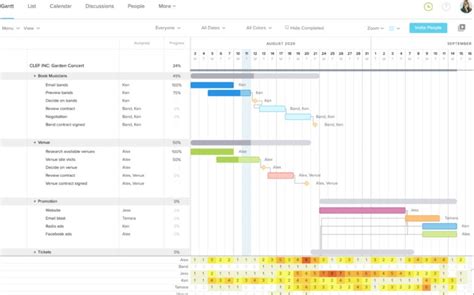 Best Gantt Chart Software