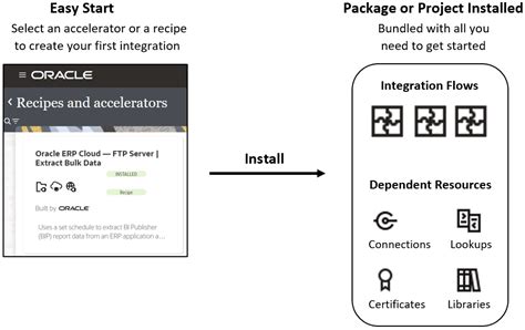 Connect To Everything