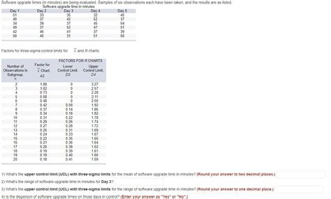 solved factors for three sigma control limits for xˉ and r