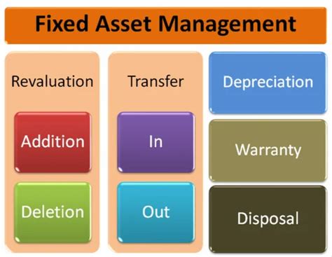 Fixed Asset Management Software At Best Price In Agra By Software House Id 2849395076555
