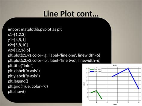 Python Chart Plotting Using Matplotlibpptx Python Chart Plotting Using Matplotlibpptx