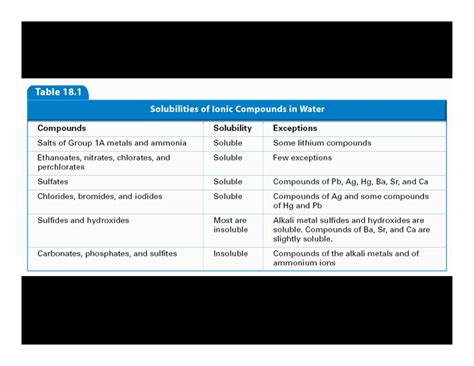 Lecture 183 Solubility Pdf