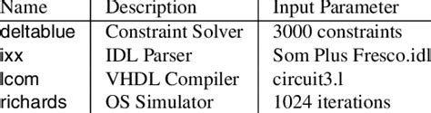 Benchmark Applications Download Table