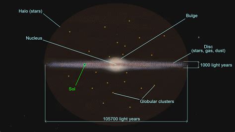 Our Galaxy Lore News Moddb