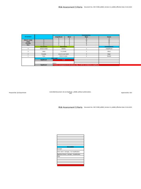 Irc 008 Risk Assessment Criteria Pdf Risk Safety