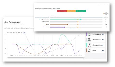 Customer Survey Software Netigate