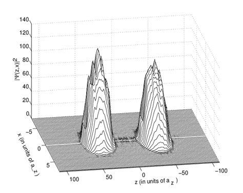 2d Cross Section Of The Condensate Density Ψ X Z T 2 For A Cigar