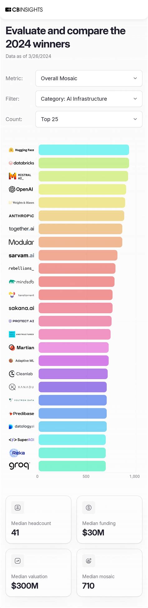 Matt Turk On Linkedin Ai Llms Aistartup Artificialintelligence Data Datacleaning