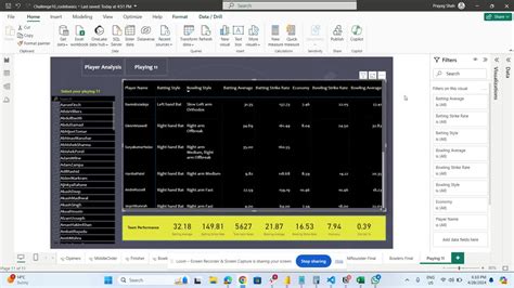 Prayag Shah On Linkedin Codebasicsresumeprojectchallenge Codebasics Dataanalytics