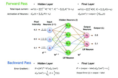 Neural Network Archives Cloud2data