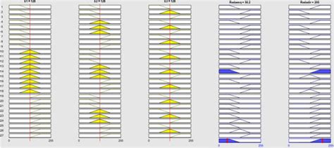 Controller Simulation In MatLab Download Scientific Diagram