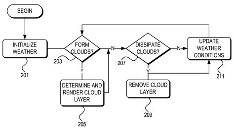 Weather Simulation Patented Technology Retrieval Search Results