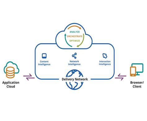 New Instart Logic Service Optimizes How Html And Javascript Code Are Loaded In Browsers App