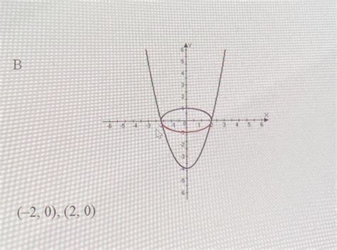 solved graph both equations of the system on the sam
