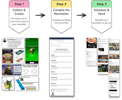 Emails And Weekly Newsletters Swipe File