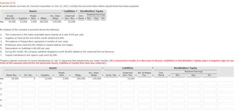 exercise 4 12 a partial tabular summary for concord corporation on july