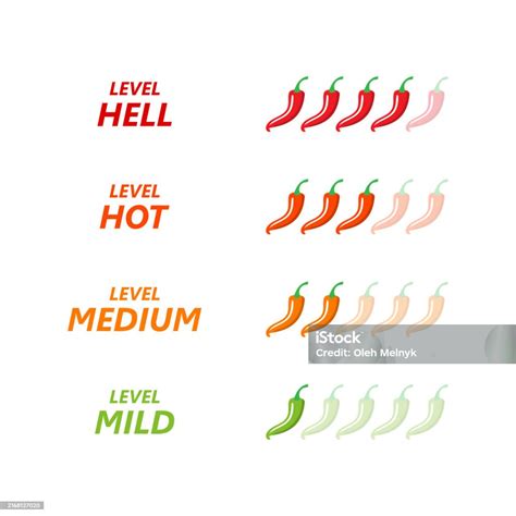 Spicy Level Icon Set Hot Chili Pepper Icon Set Rating Chili Pepper Hot