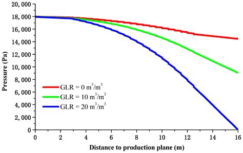 Energies Free Full Text Numerical Simulation And Experimental Investigation Of Variable Mass