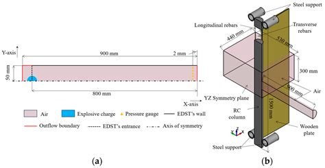 Blast Loading Of Small Scale Circular Rc Columns Using An Explosive Driven Shock Tube