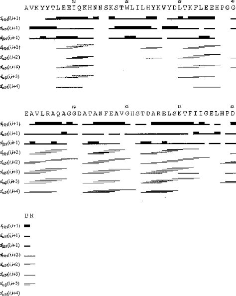 Figure 1 From Solution Structure Of Cytochrome B5 Mutant E444856a
