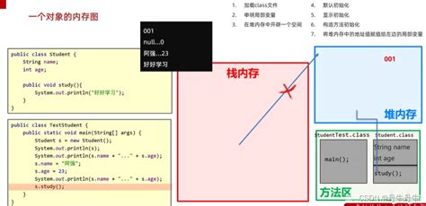 面向对象java开发——对象的内存原理和内存图java Class 内存分析 Csdn博客 面向对象java开发——对象的内存原理和内存图java Class 内存分析 Csdn博客