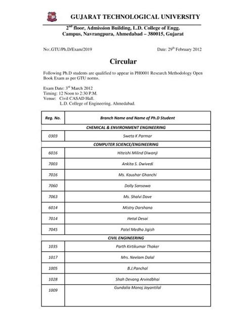 Circular Gujarat Technological University