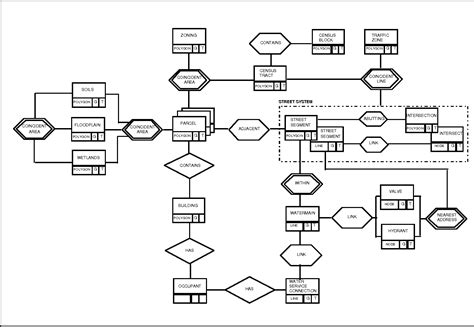 Figure 3 From Entity Relationship Modeling Of Spatial Data For