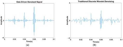 Lubricants Free Full Text An Unsupervised Vibration Noise Reduction