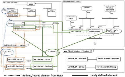 modelling approach for facilitating the reuse download scientific diagram