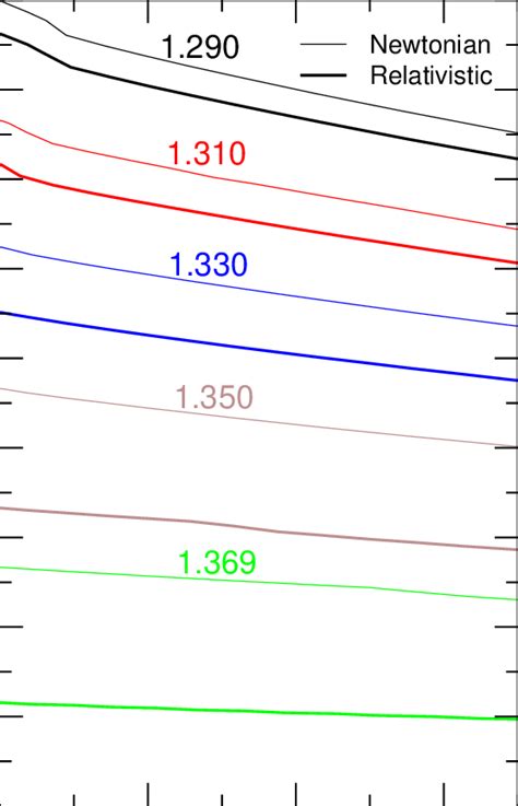 The ℓ 1 Asymptotic Period Spacing For Wd Sequences With Different