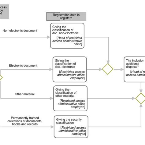 Parcel Receipt Source Own Elaboration Download Scientific Diagram