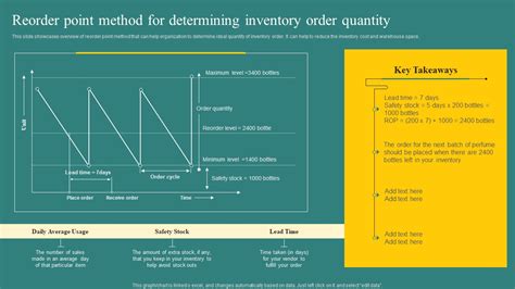Reorder Point Method For Determining Inventory Order Quantity Mockup Pdf Powerpoint Templates