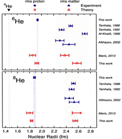 Fig A4 Comparison Between Experimental And Theoretical Values Of Download Scientific Diagram