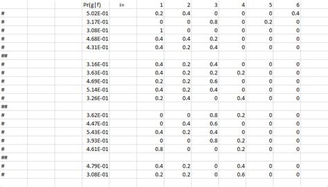 sampling csv files basic style download scientific diagram