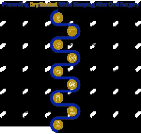 How To Prevent Dry Socket While Sleeping