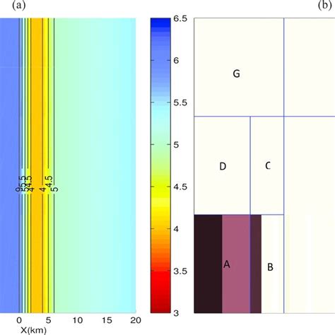 A A Horizontal Slice Through The True Synthetic Velocity Model And