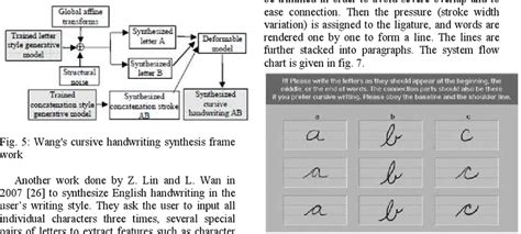 Wangs Cursive Handwriting Synthesis Frame Work Download Scientific Diagram