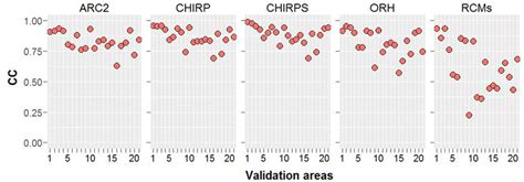 The Correlation Coefficient Cc Values Between The Observed Monthly