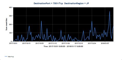 Oracle Weblogic Server の脆弱性 Cve 2017 10271 ウィルス・マルウェア対策、情報漏洩対策のサイバー