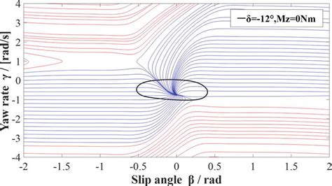 Dynamics Modeling And Characteristics Analysis Of Distributed Drive