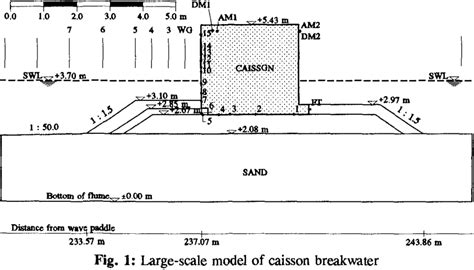 Figure 1 From Wave Induced Uplift Loading Of Caisson Breakwaters Semantic Scholar