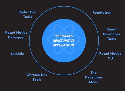 Eudaitec Gmbh On Linkedin Debugging React Native Applications Using