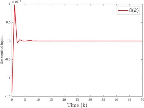 Event‐based Dynamic Output Feedback Control Of Fuzzy Systems Against