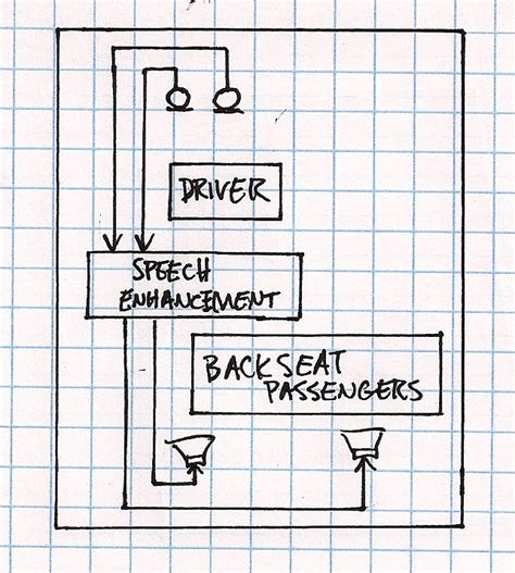 Low Latency Speech Enhancement In Car Communication Systems