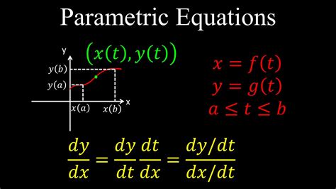 Parametric Equations Definition Differentiation Calculus